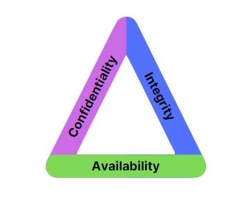 File Integrity Monitor Python Script | by Daniel Scott | Medium