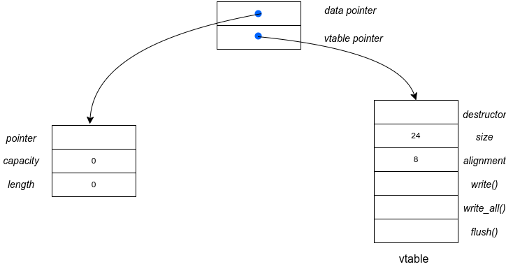 Rust, How to Read a File. First , the simplest way is… | by Mike Code | Jun, 2024 | Medium