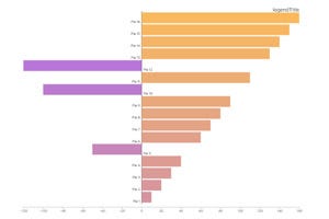 Gauge Chart D3.js &Angular. Welcome to the D3.js Angular graph… | by Laakissi Achraf | D3.js ...