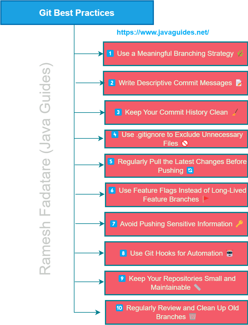 Exception Handling In Java Try Catch Finally And Custom Exceptions By Rajasekar R Devlab 2927