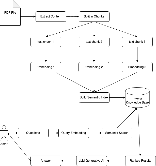 Practical LangFlow: A Short and Deep Introduction. | by FlowFlash Team ...