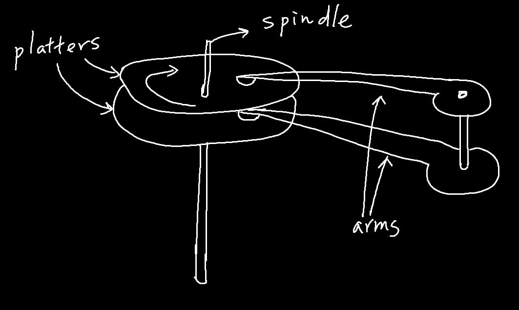 Equality comparison operators in Java | by Peter Chen | Medium