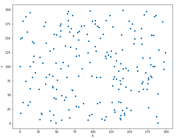 Understanding Matplotlib subplots | by Elijah Echekwu | Medium