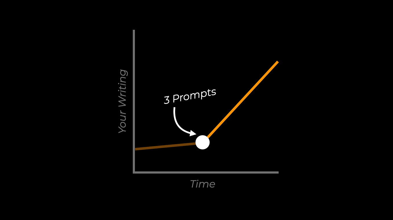 What’s the Best Note-Taking System to Create Content? | by Matt Giaro ...