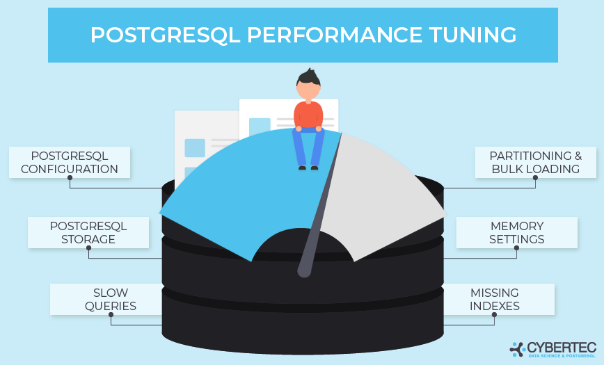 DynamoDB : Query vs. Scan. เมื่อเราต้องการที่จะสร้างตัว database… | by ...