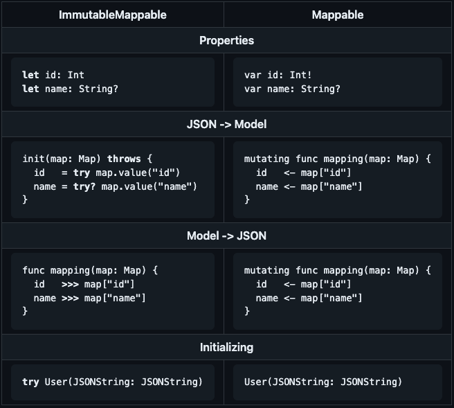 Map — CompactMap — FlatMap ต่างกันอย่างไร (Swift) | by Adinan Yujaroen | Medium