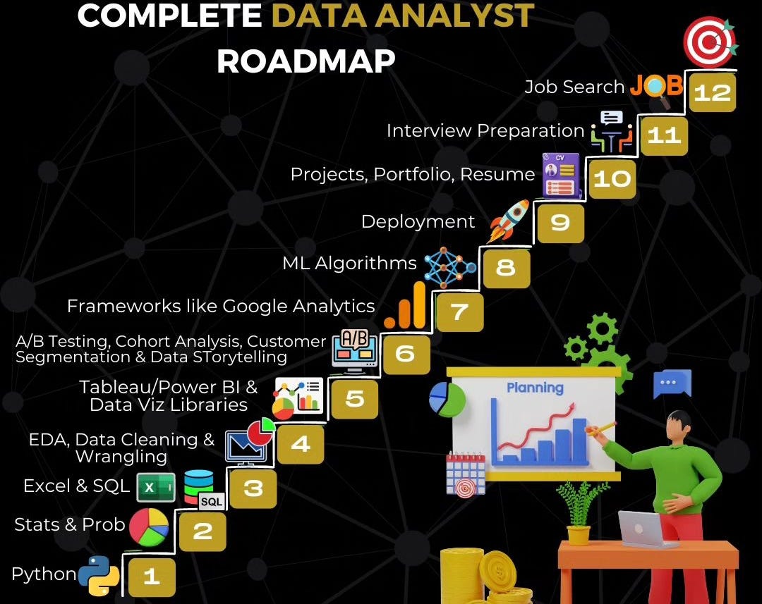 How to make a good SQL Portfolio. And why it matters | by Andrew Zola ...