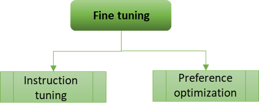 Optimizing Phi-2: A Deep Dive into Fine-Tuning Small Language Models ... Optimizing Phi-2: A Deep Dive into Fine-Tuning Small Language Models ...