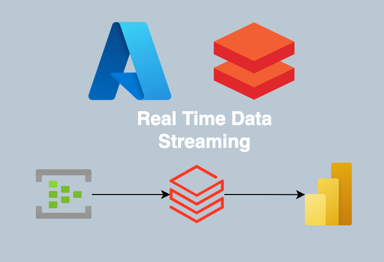 Getting Started with Azure Event Hubs: Ingesting and Processing Big Data Streams | by ...