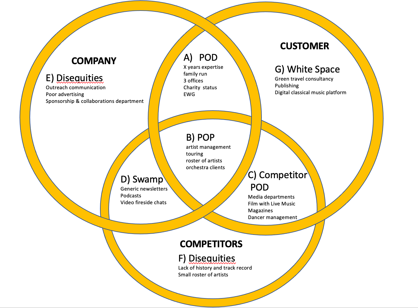 Trend Forecasting: How to Stay Ahead of the Competition | by Fiona ...