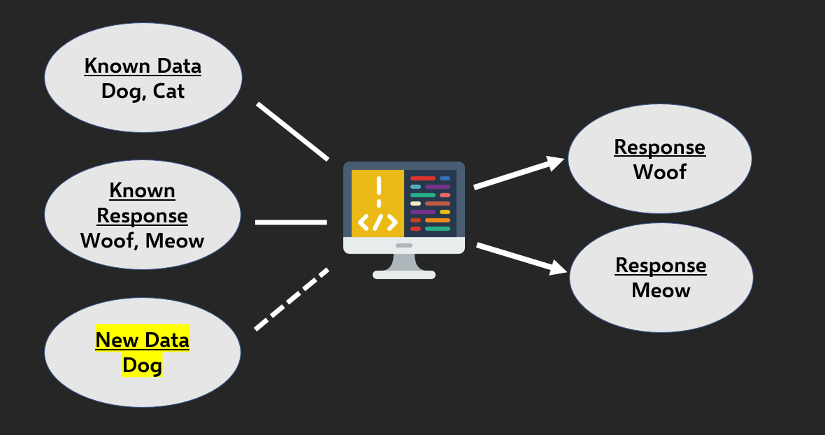 Machine Learning using Logistic Regression in Python with Code | by Meet Nandu | Good Audience