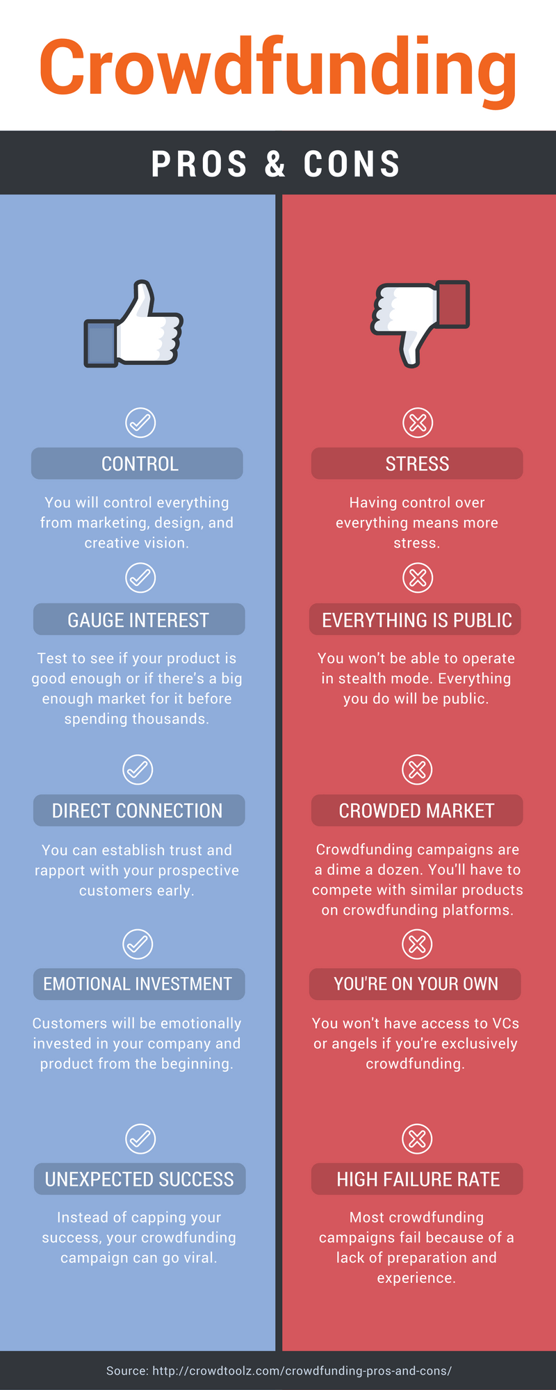 Crowdfunding 101: Fixed vs Flexible Funding | by CrowdToolz | Crowdtoolz | Medium
