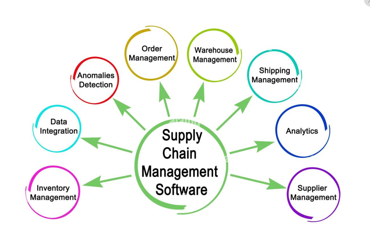Bigdata, Hadoop & Spark With Python, and Pyspark | by Akansha Rana | Medium