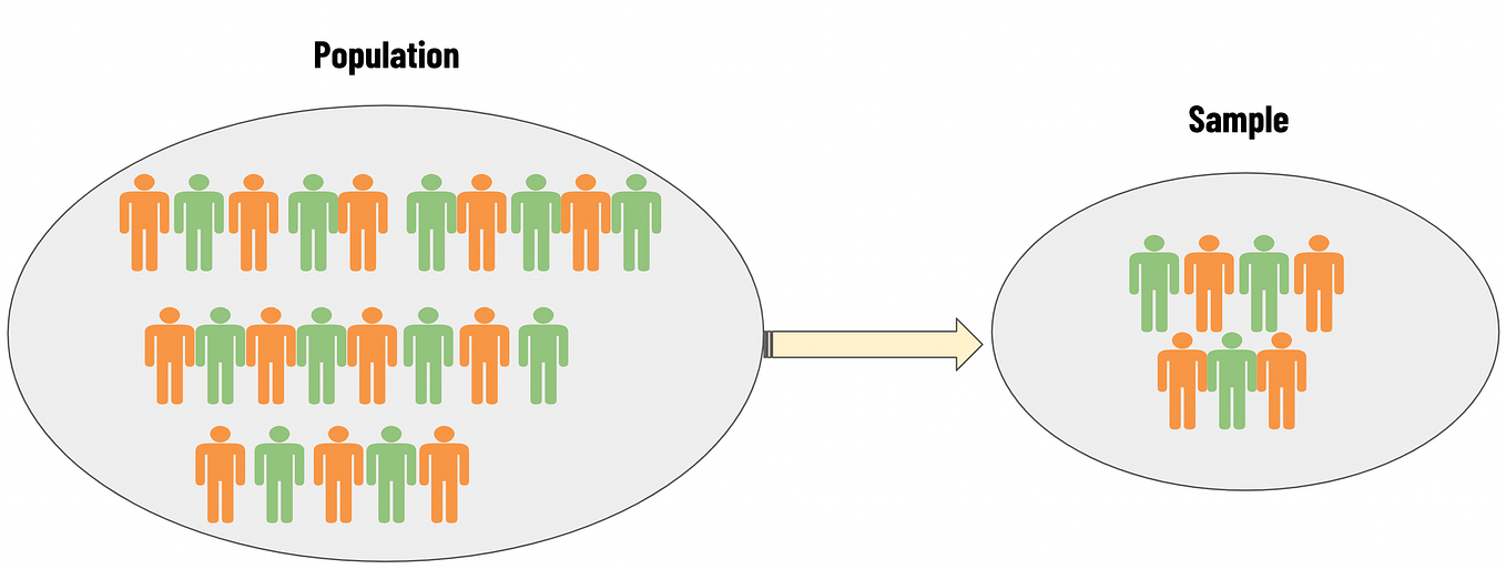 Use of Triangulation in UX Research to enhance the credibility of ...