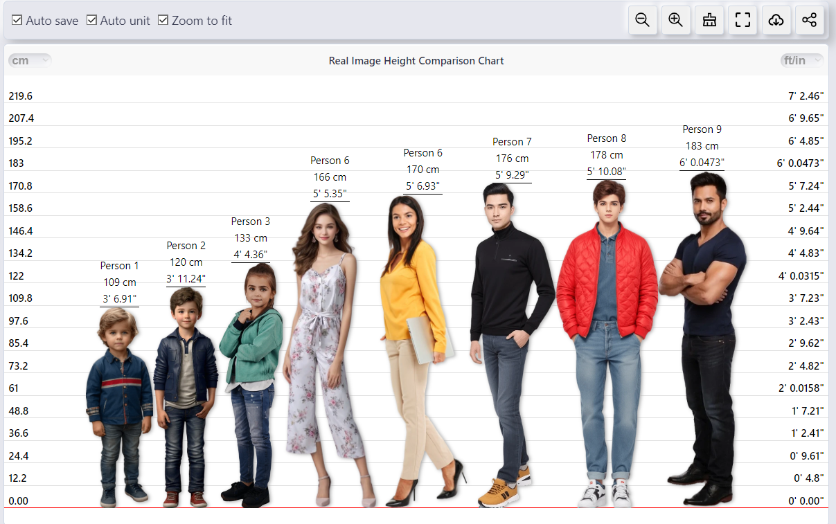 Planet Size Comparison - Dilshad Zaman - Medium