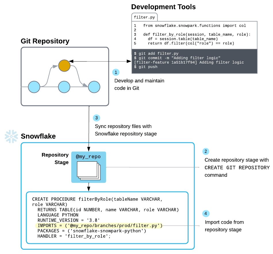How to package a dbt macro and use it in other dbt projects | by Daisuke | Medium