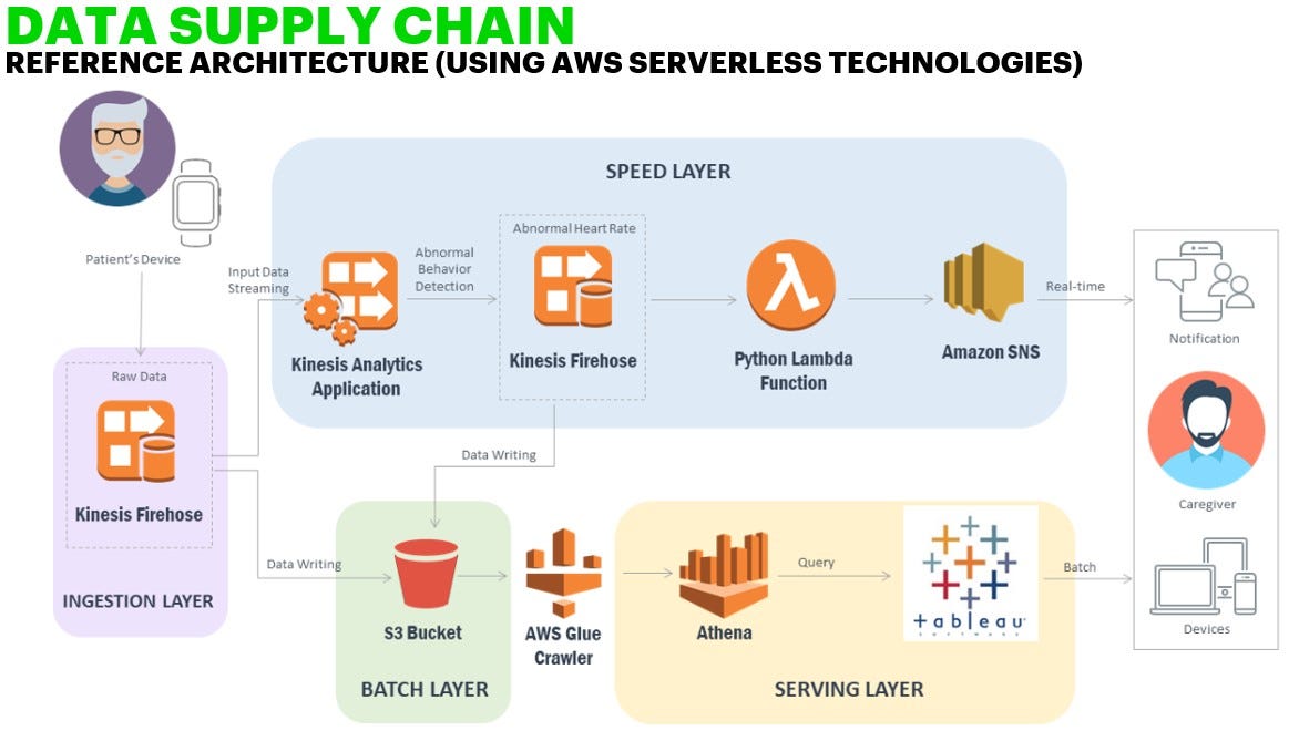 The Importance of Data Architecture | by Celman Elden D. Sudaria | Medium