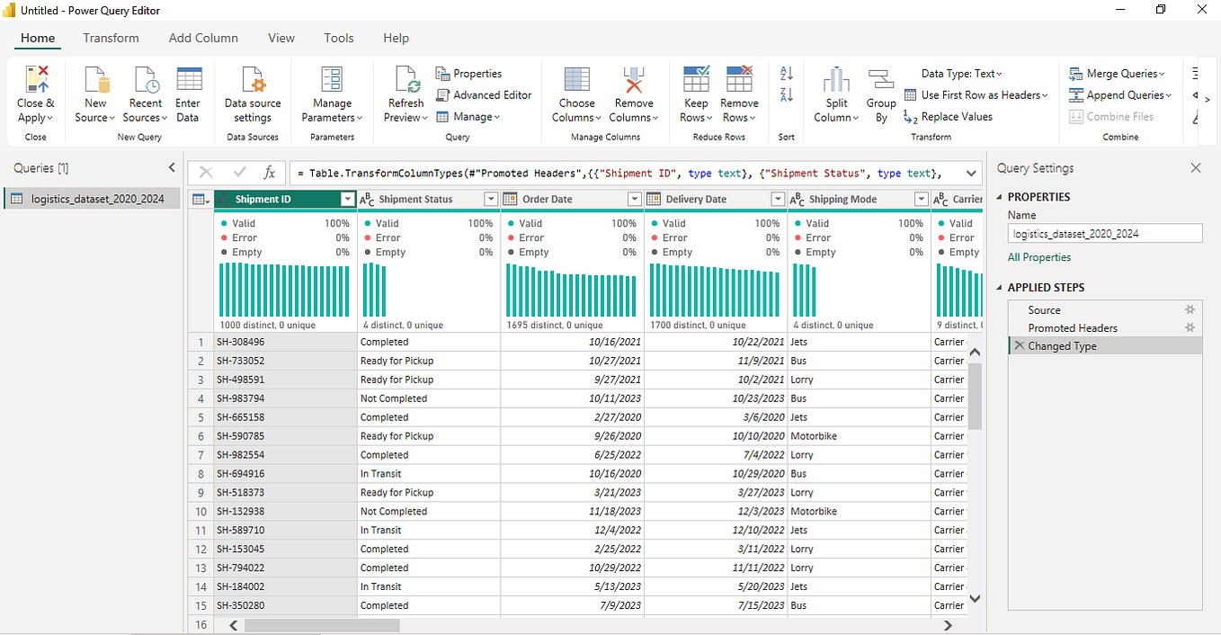 Driving Better Customer Experience with Data: A Power BI Feedback ...
