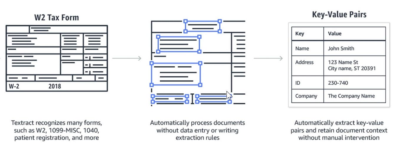 Advanced NER With GPT-3 and GPT-J | by Maxime Cupani | Towards Data Science