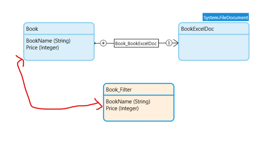 API Series Part 2: How to Implement POST API for Data Retrieval & Add Data in Mendix | by ...