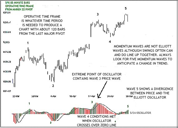 Make Elliott Wave Counts Useful For Trading | Medium