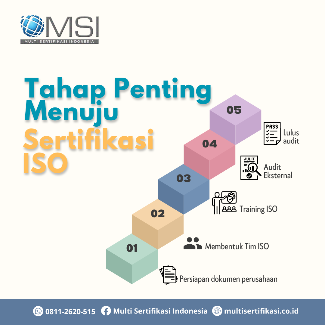 Contoh Internal Audit ISO 9001:2015 | by Multi Sertifikasi Indonesia | Feb, 2024 | Medium