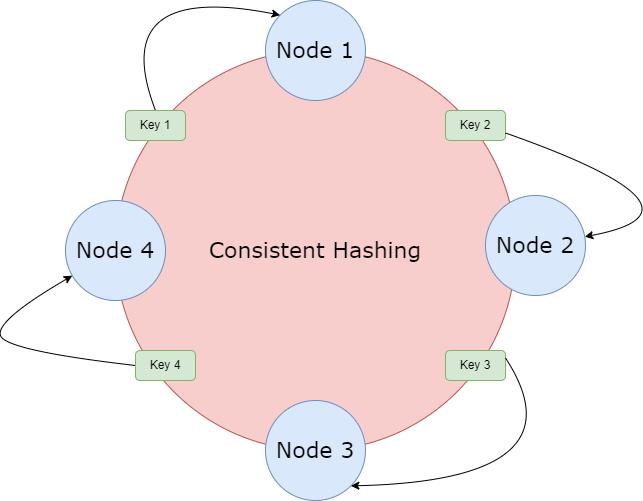 Kafkacat Cheat Sheet Essential Commands For Every Kafka Developers By Abhishek Lodha Medium