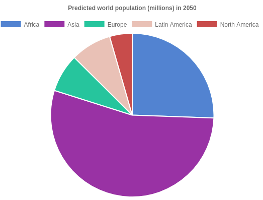 Arrow Functions Return Rules in JavaScript | by Bunlong | Medium