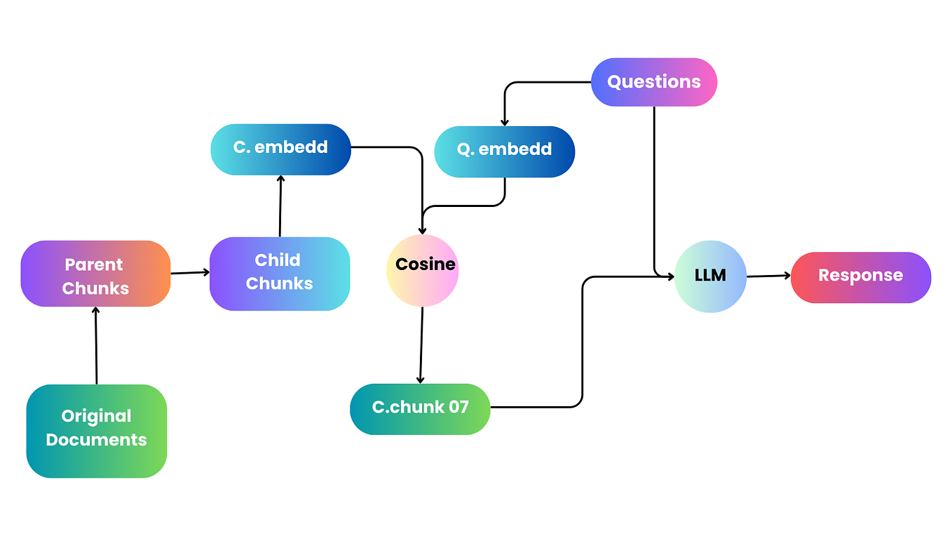 3.2 Fuzzy Matching. Chapter 3: Data Matching Techniques | by Yancy ...