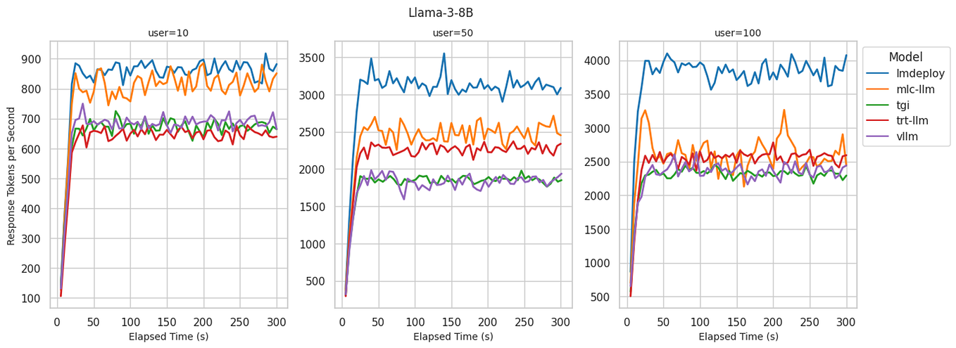 Distributed OpenSource LLM Fine-Tuning with LLaMA-Factory on GKE | by Rick(Rugui) Chen | Google ...