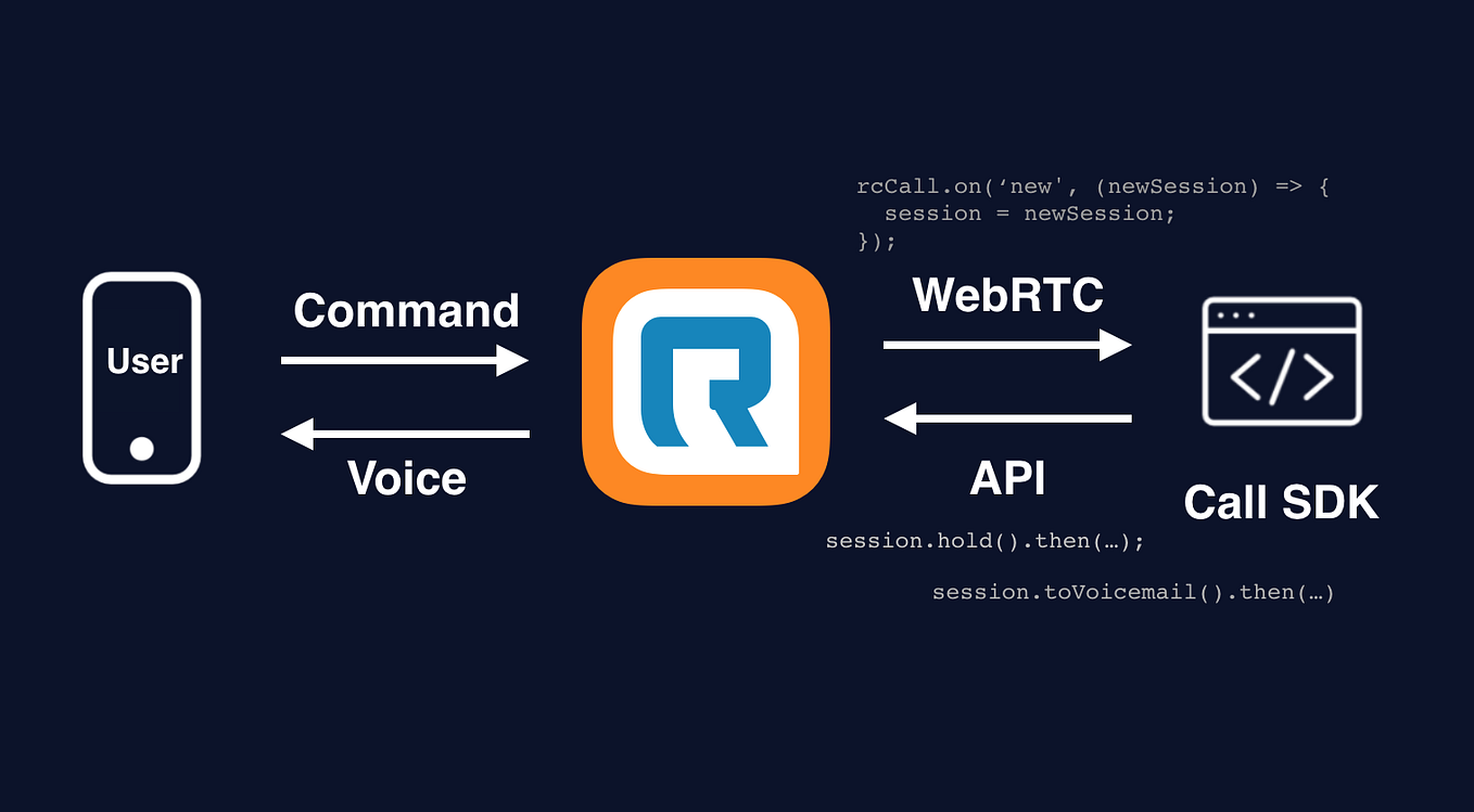 Building a HTTP Tunnel with WebSocket and Node.JS | by Embbnux Ji | Medium
