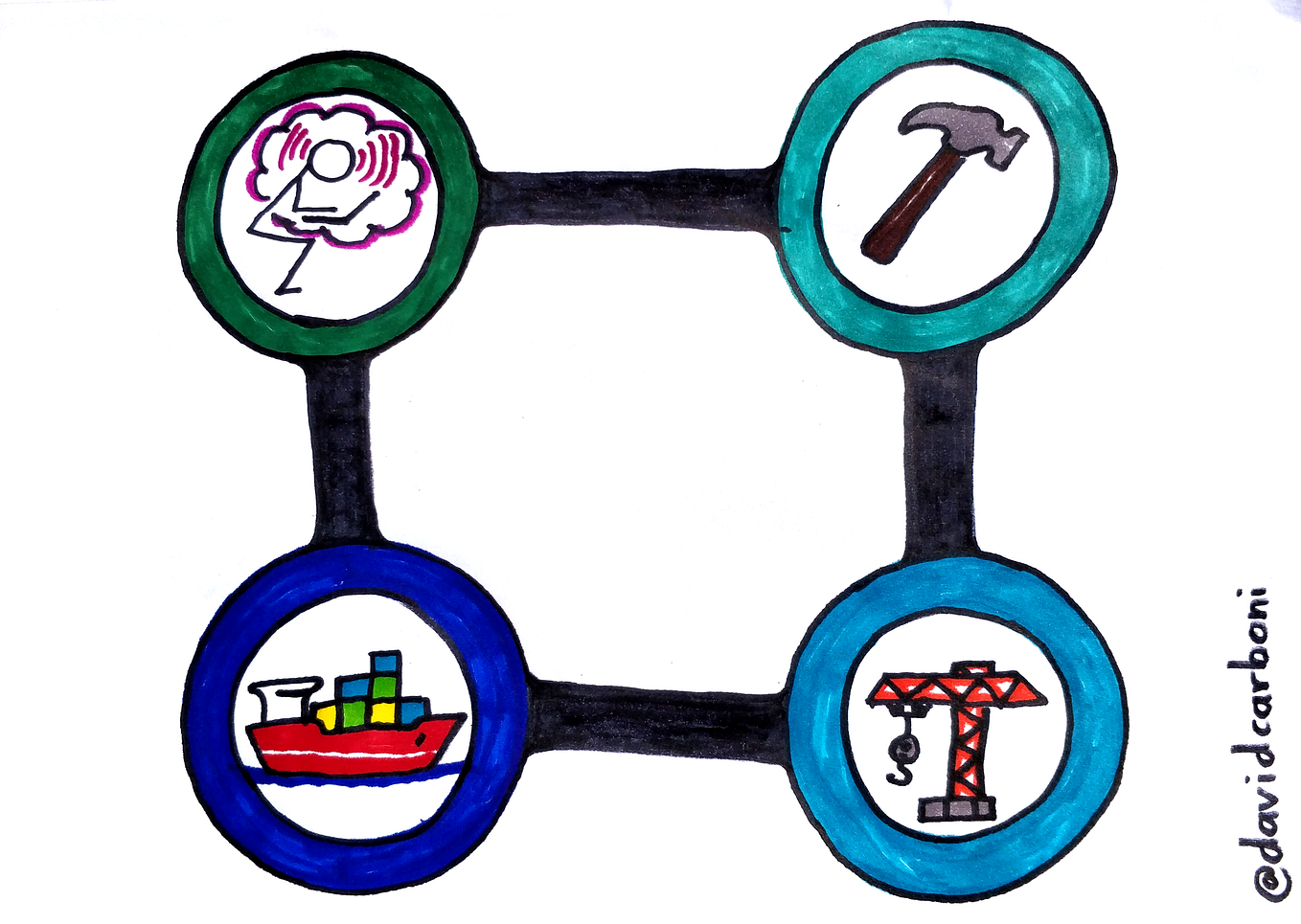 Activating High-Performing Teams. Connection eats control for breakfast ...