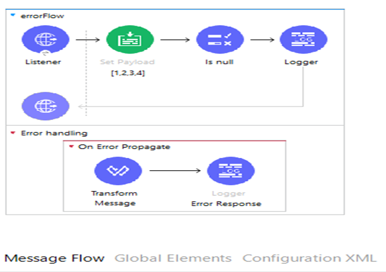 Mulesoft For Each: A Deep Dive into Variables and Payload Management | by YASWANTH KUMAR M | Medium