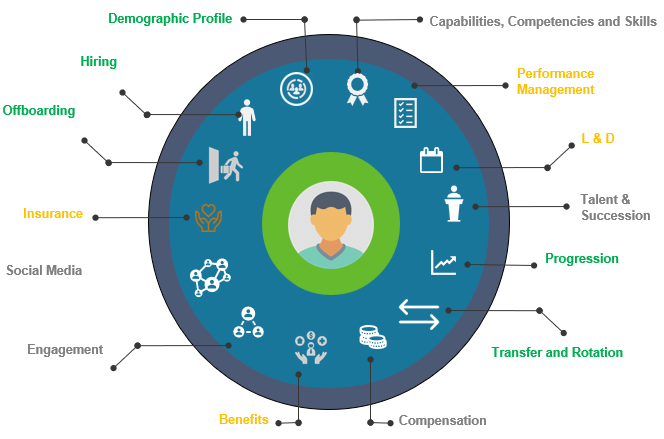 Revolutionizing Healthcare: Patient Diagnosis and Predictive Analytics | by Yasitha De Alwis ...