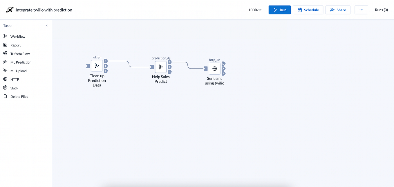 Alteryx AACP — Build the lineage using the existing API | by Nitin Grewal | Medium