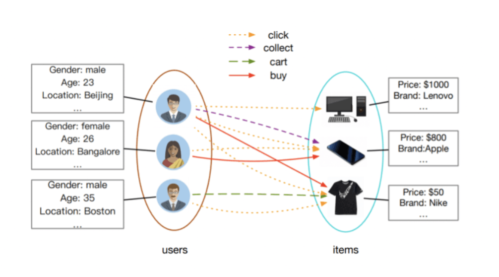 Graph Machine Learning Explainability With Pyg By Pytorch Geometric Medium