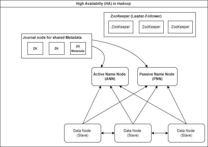 Denoising Diffusion Model Implementation from Scratch | by Jasmeet | Medium