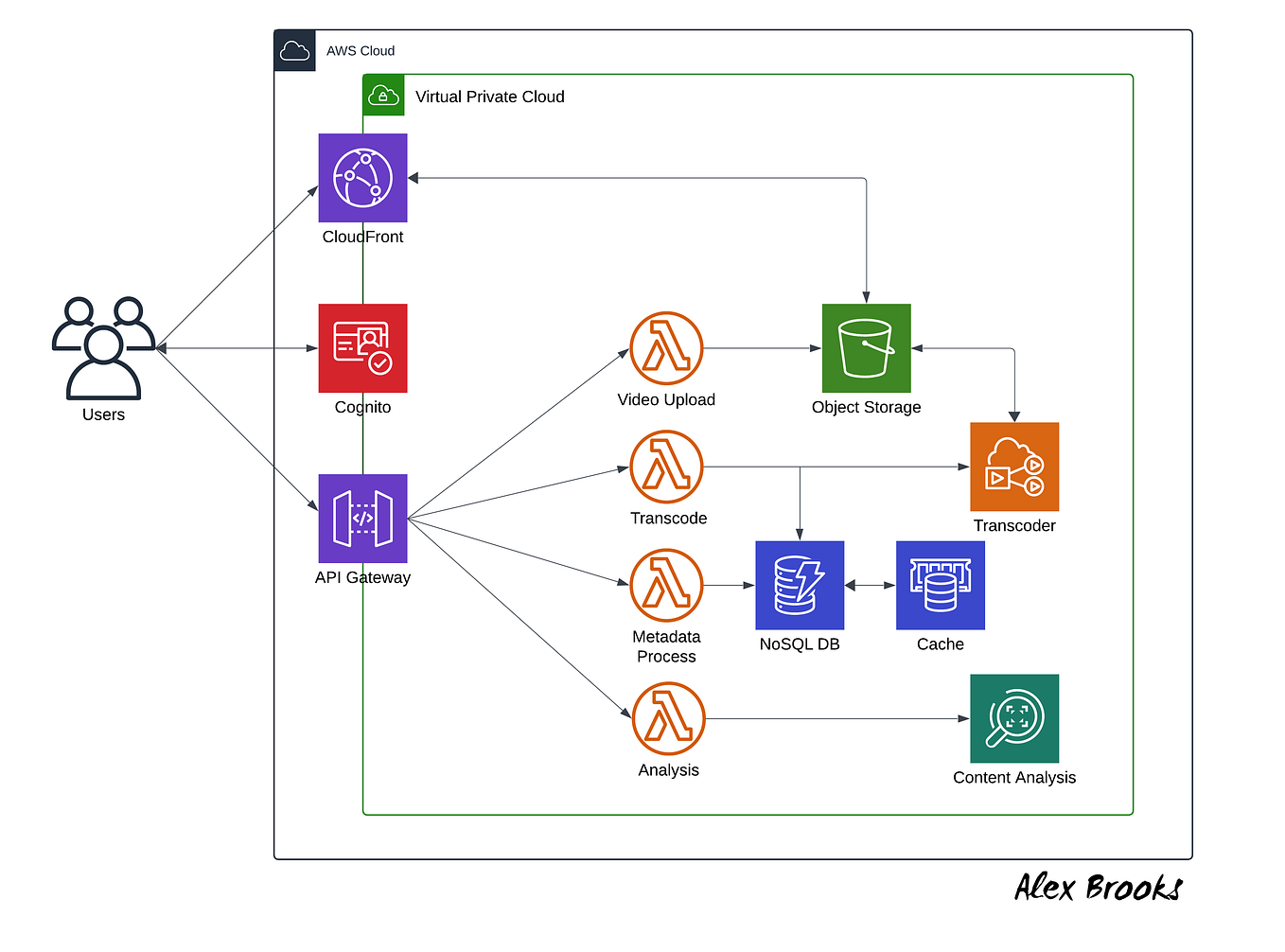 GitHub Actions Unleashed. Supercharge Your DevOps Workflows with… | by ...