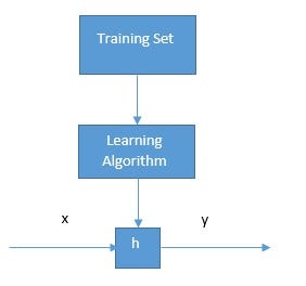 Non-Parametric Learning Algorithm | by Mehdi Razpoush Nazari | Medium