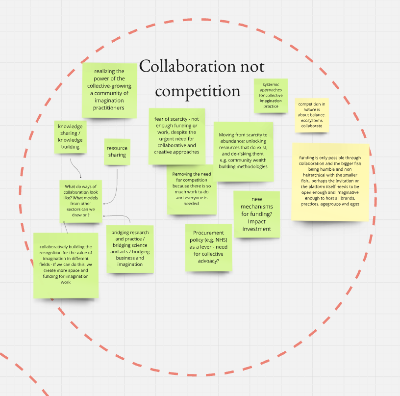 Collective Imagination for Soul & System | by Jake Garber | Collective ...