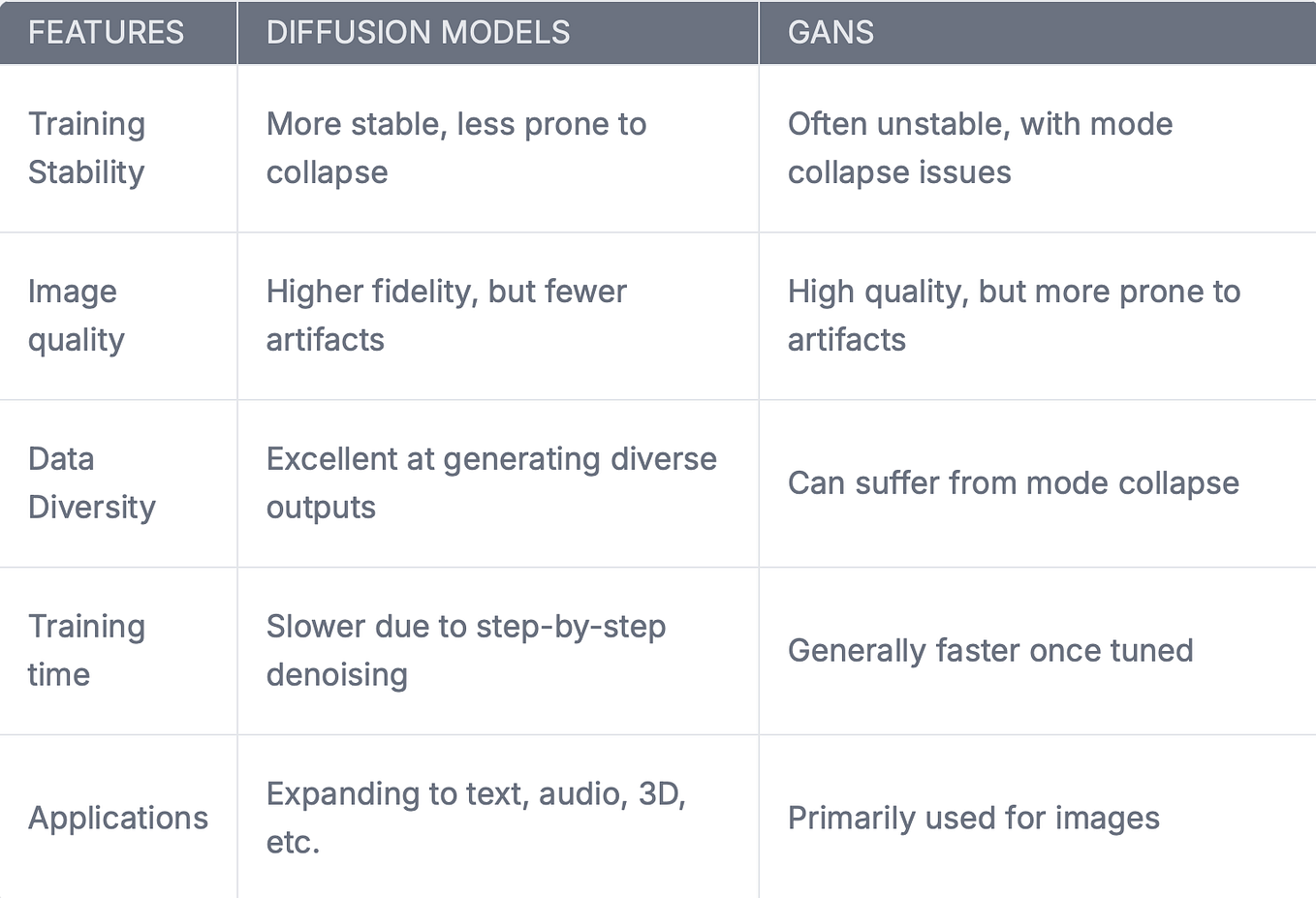 Neural Radiance Fields Nerfs Revolutionizing 3d Scene Reconstruction In Ai By Satvik Raghav
