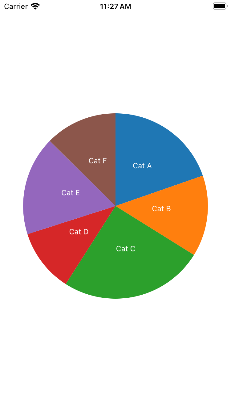 React SVG radar chart. There are a lot of libraries around, to… | by ...