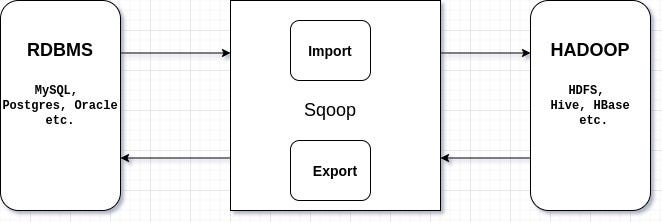 A Beginners Guide To Time Profiling In Python By Ankur Ranjan Analytics Vidhya Medium