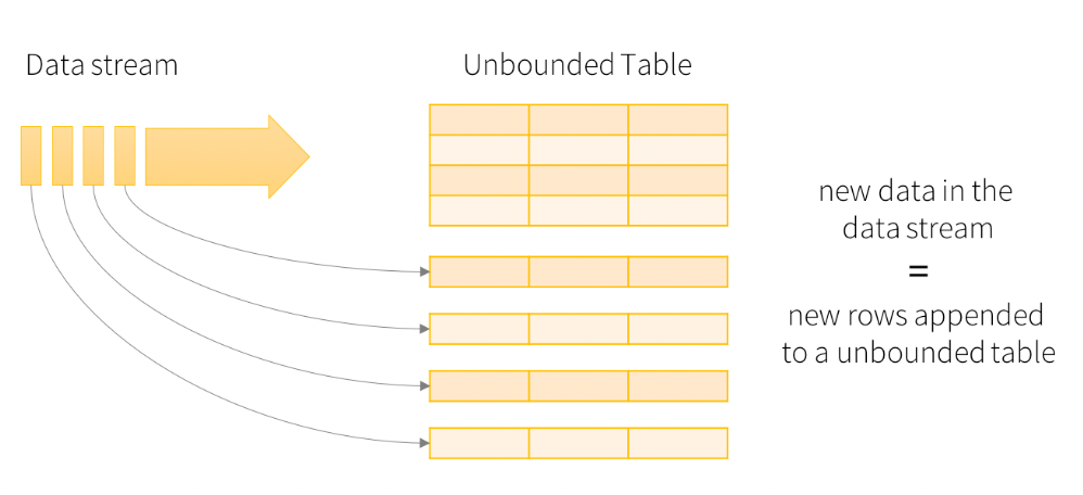How To Read And Write Static Data With Pyspark By Summer Medium 9845