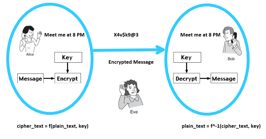 How is your credit card number generated? The inside story 💳 | by ...