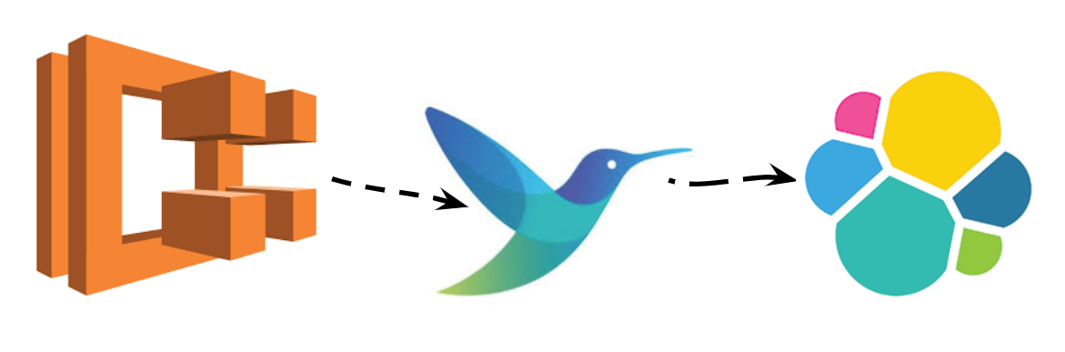 How Elasticsearch Search So Fast? | by Chestermo | Analytics Vidhya | Medium