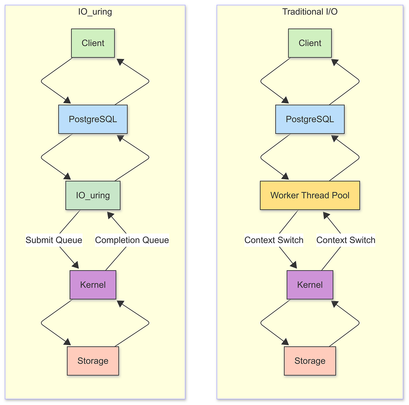 Head-of-Line Blocking: Explanation and Designing a Flexible Network Layer | by Aditi Mishra | Medium