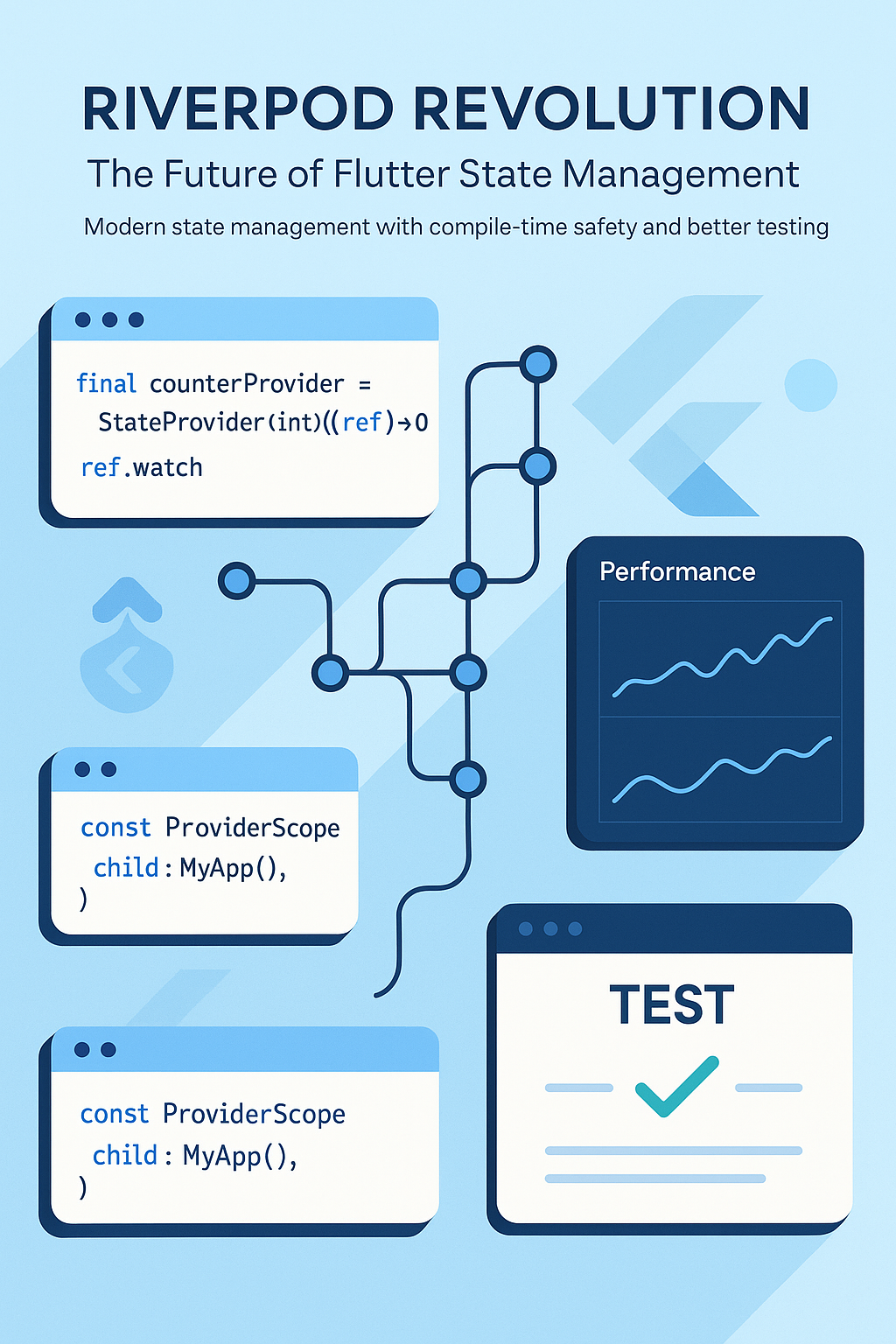 Understanding Stateless Widget and Stateful Widget in Flutter: A ... Understanding Stateless Widget and Stateful Widget in Flutter: A ...