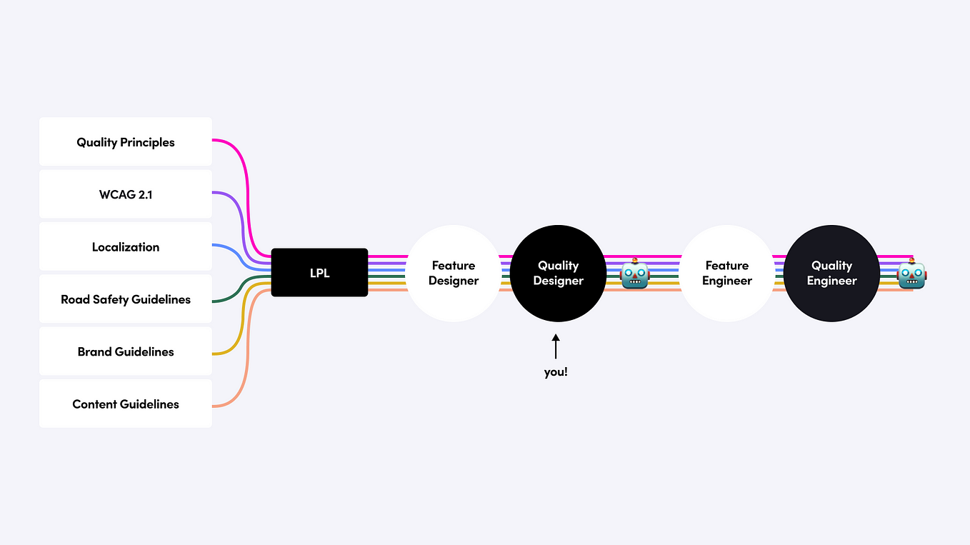 A better segmented control. How we embraced a growth mindset and… | by Runi Goswami | Tap to ...