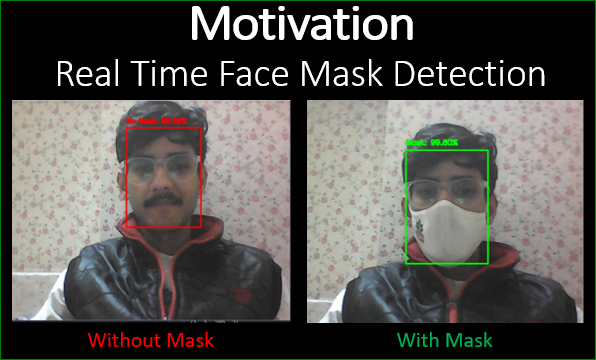 Real Time Facial Expressions/Emotions Recognition on a Web Interface ...